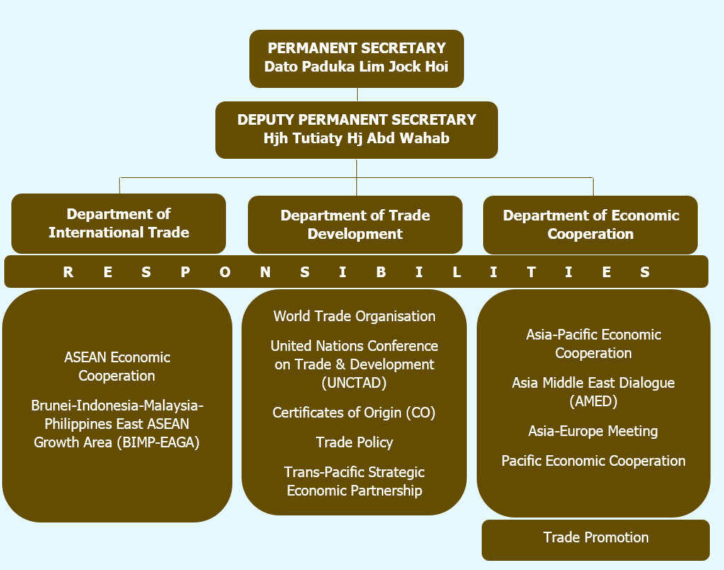 trade-department - Thumbnails